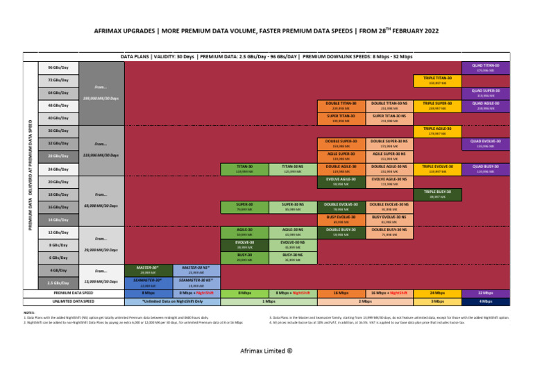Afrimax Pricing Table 28 Feb 2022 Rel A | PDF | Units Of Measurement