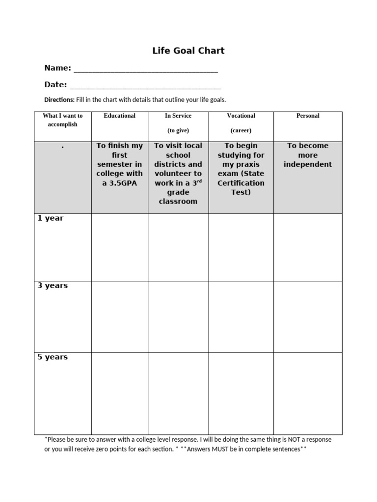 2020 Life Goal Chart | PDF