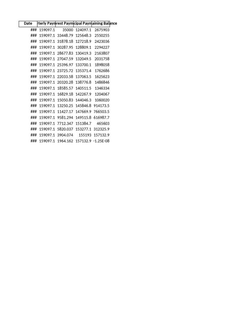 Amortization Schedule | PDF