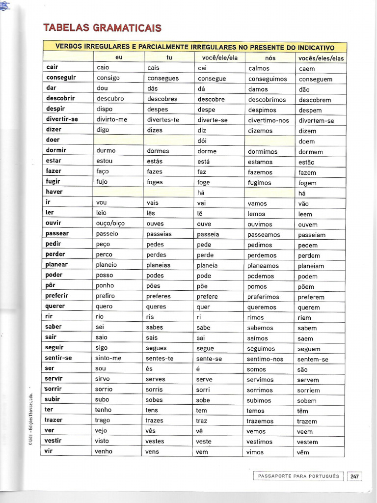 Tabelas Gramaticais e Regências Verbais | PDF