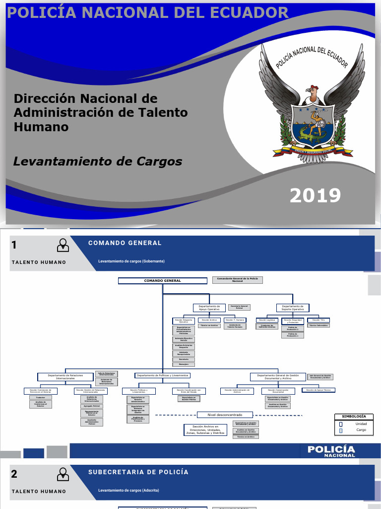 Estructuras - Cargos DGP | PDF | Policía | Presupuesto