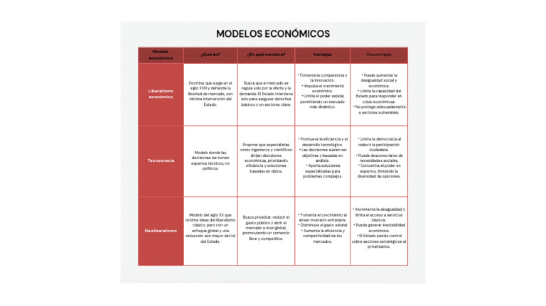 Modelos Económicos | PDF | Mercado (economía) | Liberalismo