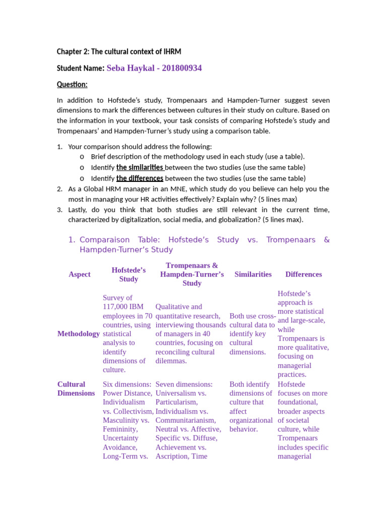 Chapter 2 (Culture) V2 Question - SebaHaykal201800934 | PDF ...