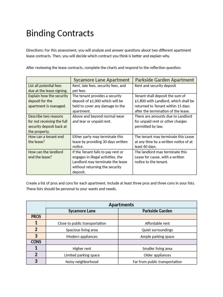 Binding Contracts Template | PDF | Lease | Landlord