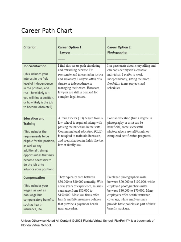 Career - Path - Chart | PDF | Insurance | Economies