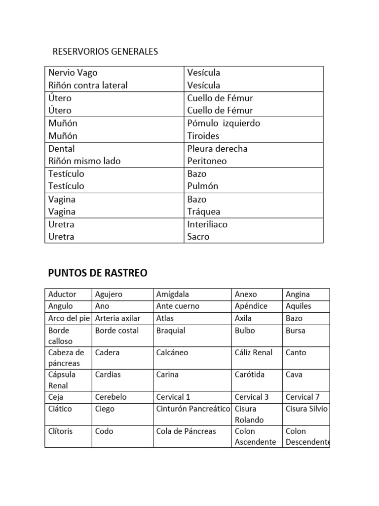 Reservorios Generales y Punto de Rastreo | PDF | Sistema digestivo ...