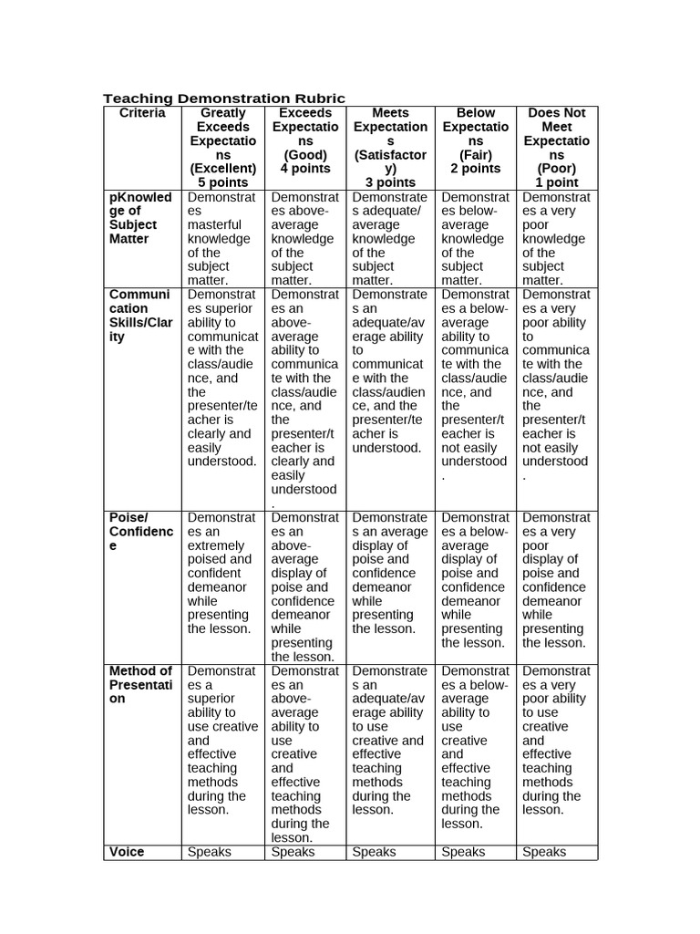 Rubrics in Microteaching | PDF | Cognition | Learning