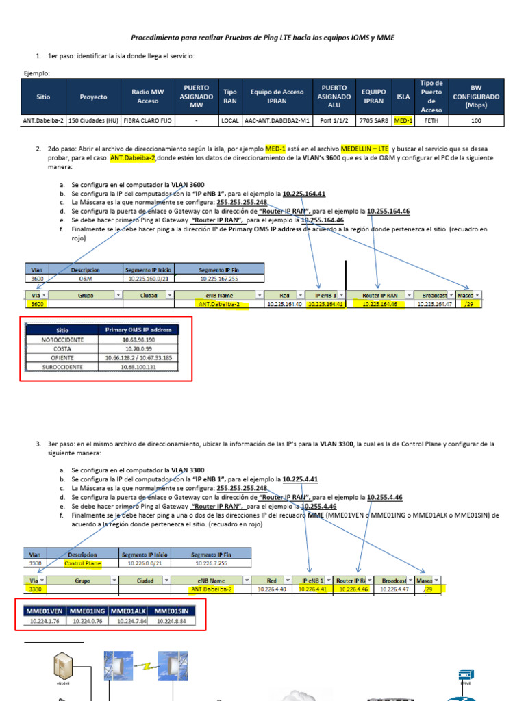 Pruebas de Ping LTE Hacia Los Equipos IOMS y MME | PDF | Dirección IP | Arquitectura de internet