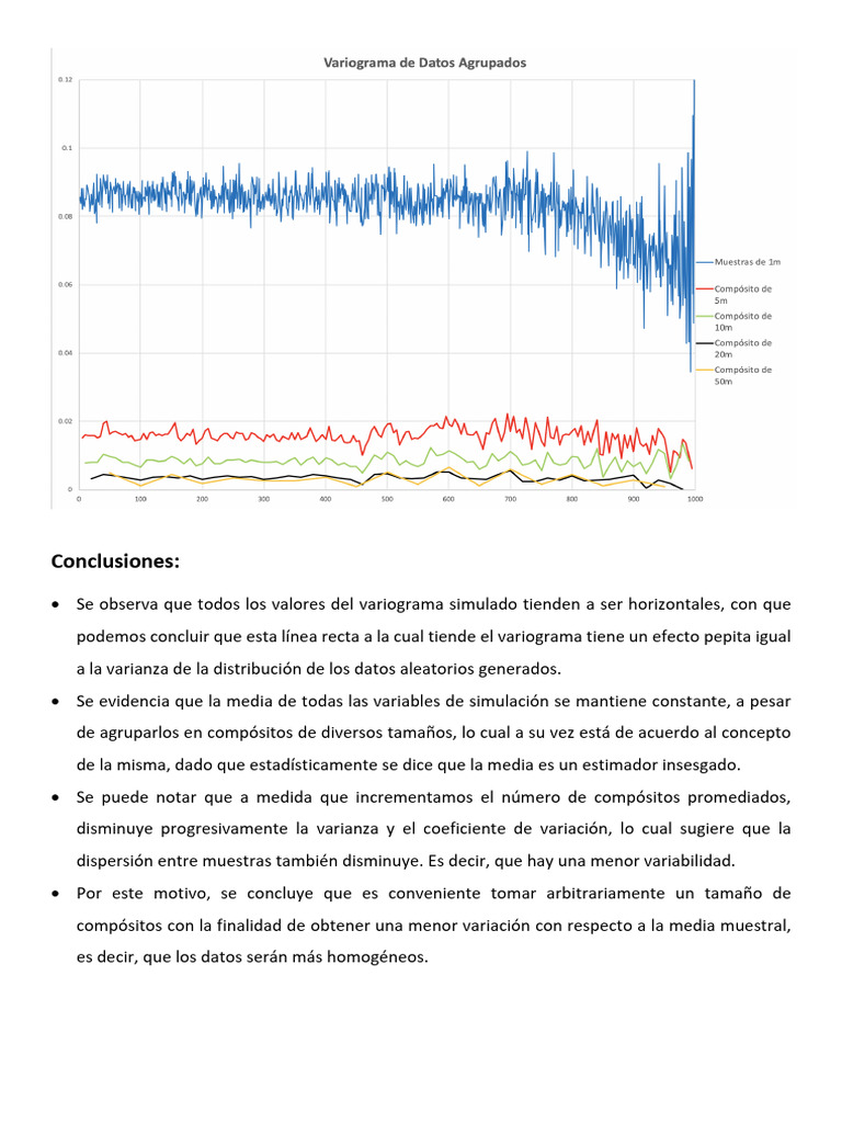 PR2 Variogramas | PDF | Métodos y materiales de enseñanza