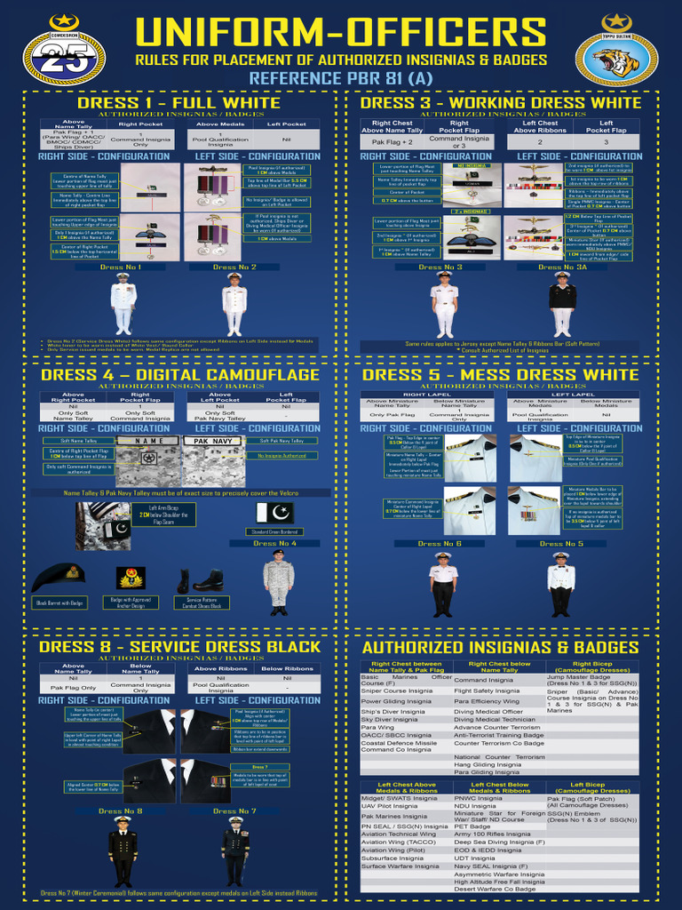 Uniform Guide | PDF