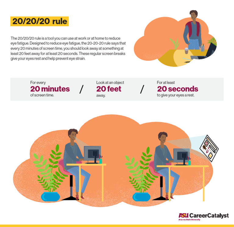The 20-20-20 Rule | PDF
