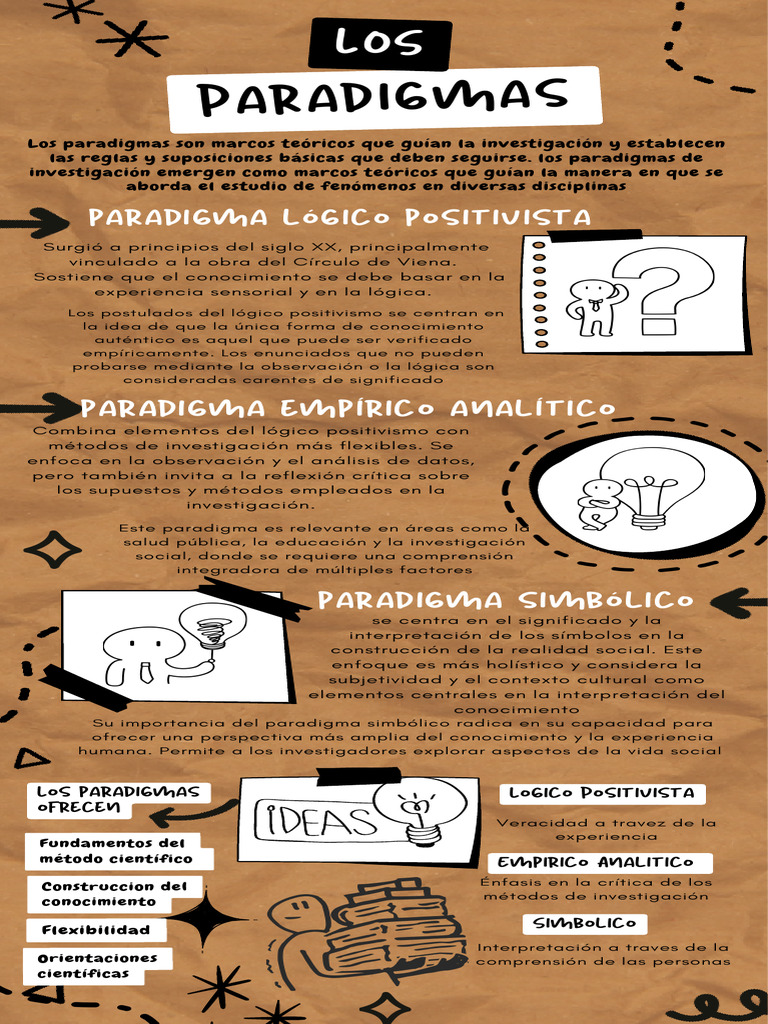 Paradigmas en la Investigación Social | PDF | Paradigma | Conocimiento