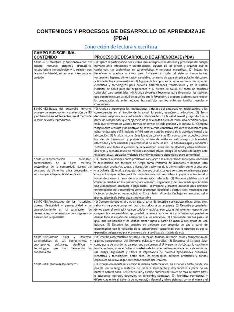 Contenidos y Procesos de Desarrollo de Aprendizaje | PDF | Entorno natural | Universo