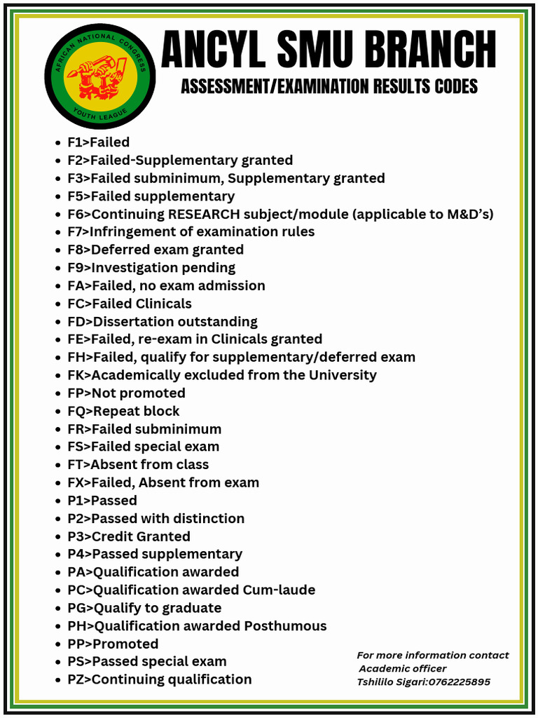 Ancyl Smu Examination Results Codes-1 | PDF