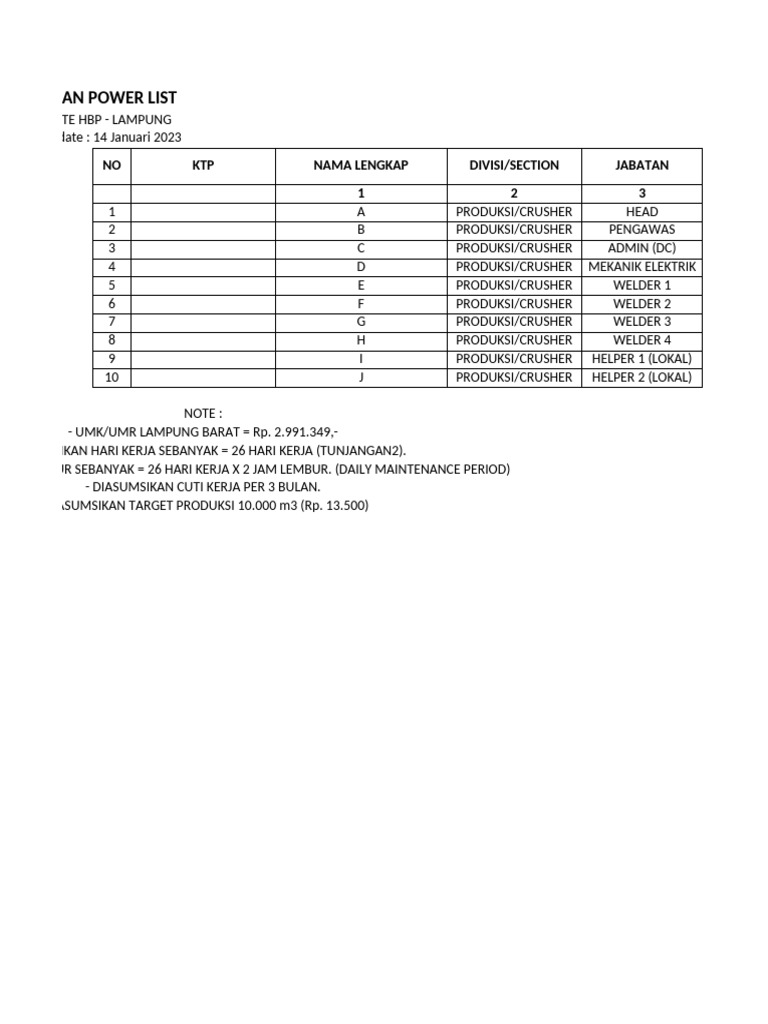 Salary Cost Man Power | PDF
