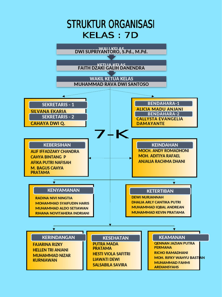 Struktur Kelas Dan 7K | PDF