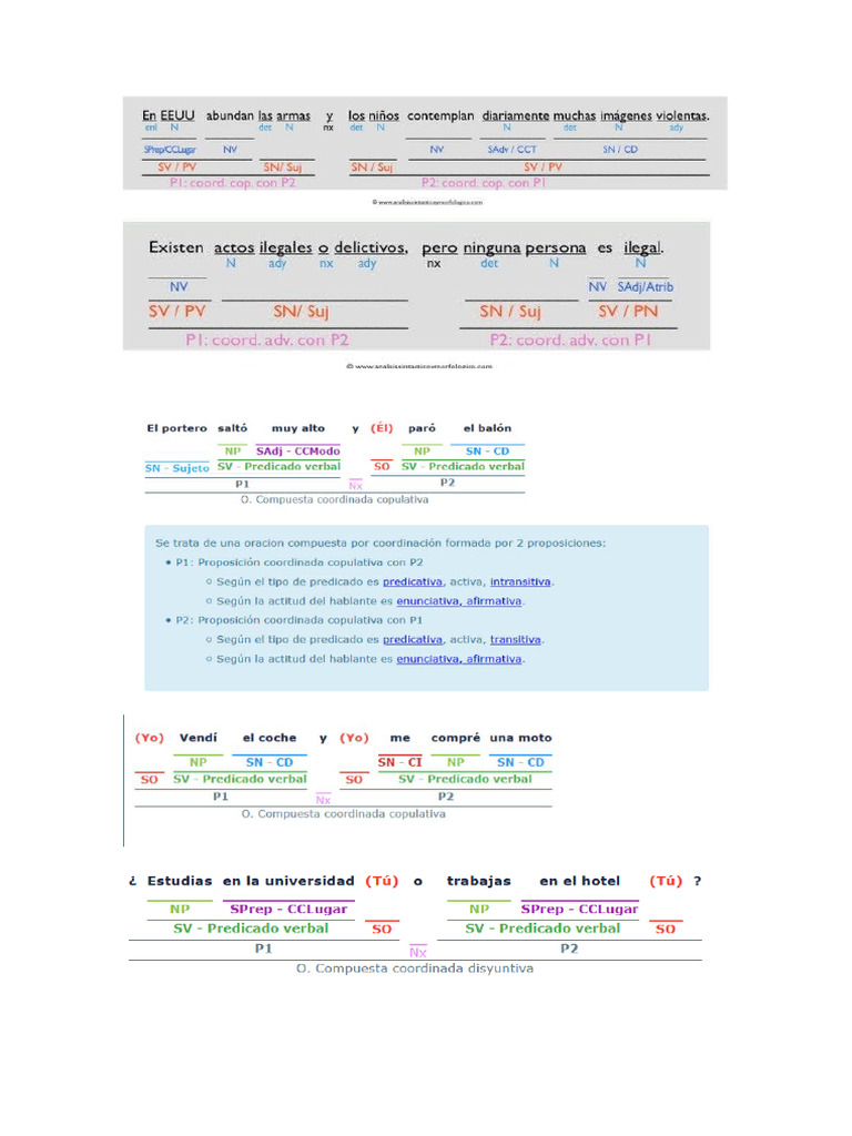 Sintaxis Práctica Examen - Soluciones | PDF