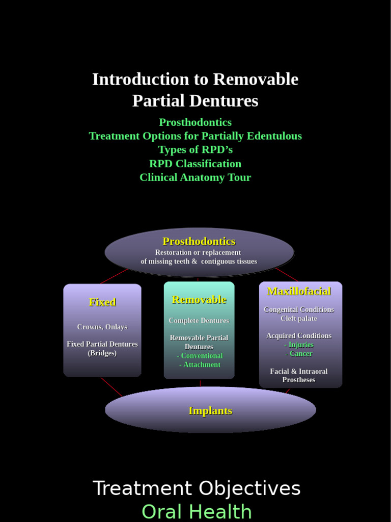 Guide to Removable Partial Dentures | PDF | Dental Implant | Dentures