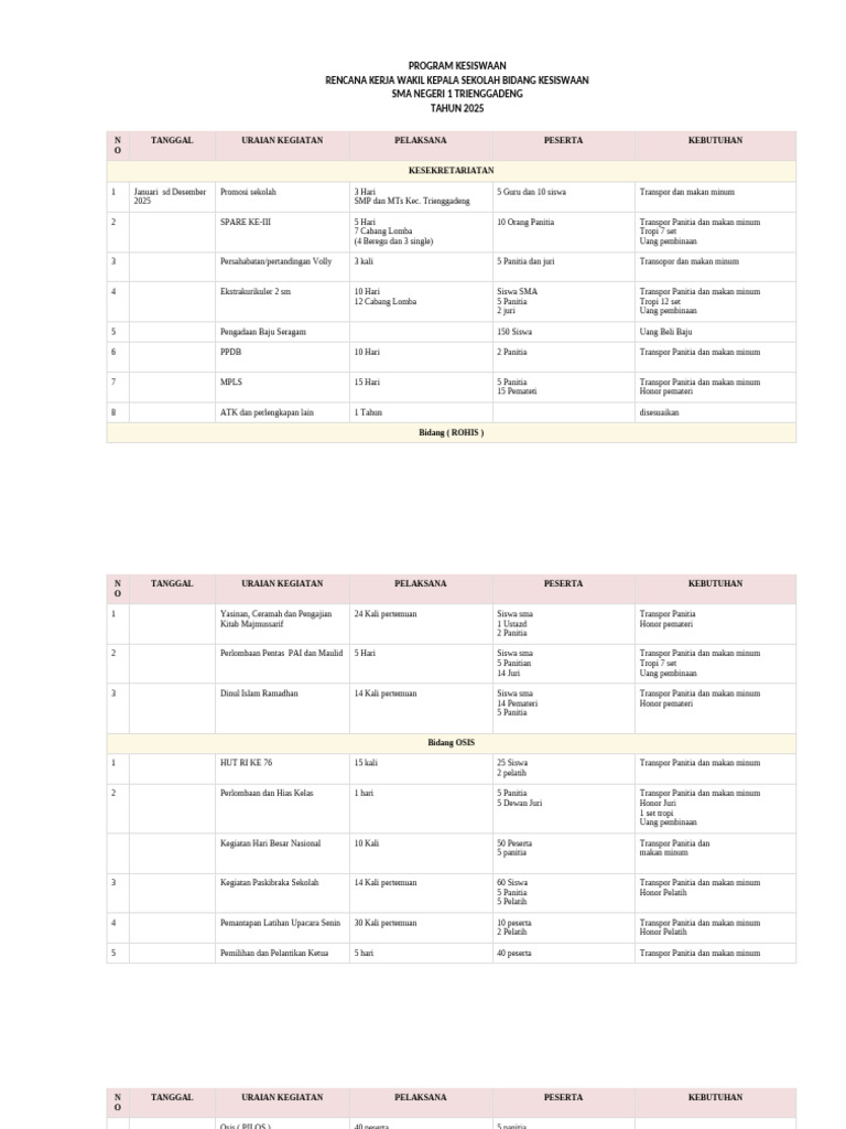 Rencana Kesiswaan 2025 SM 2 | PDF