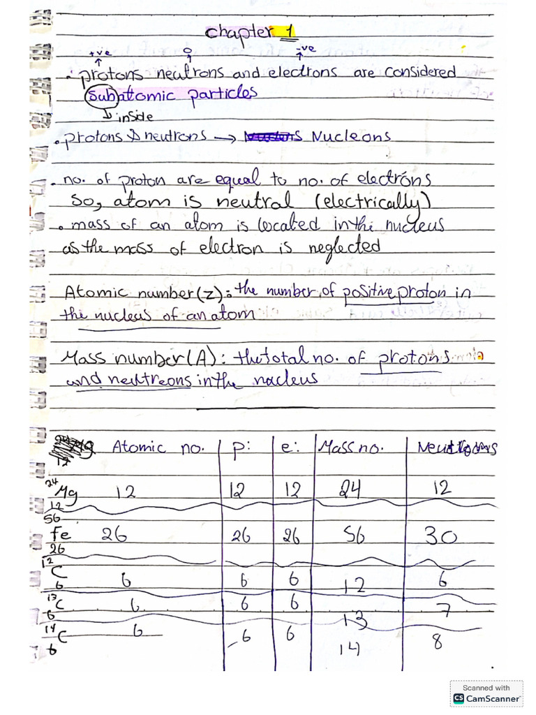Igcse Atomic Structure Pdf