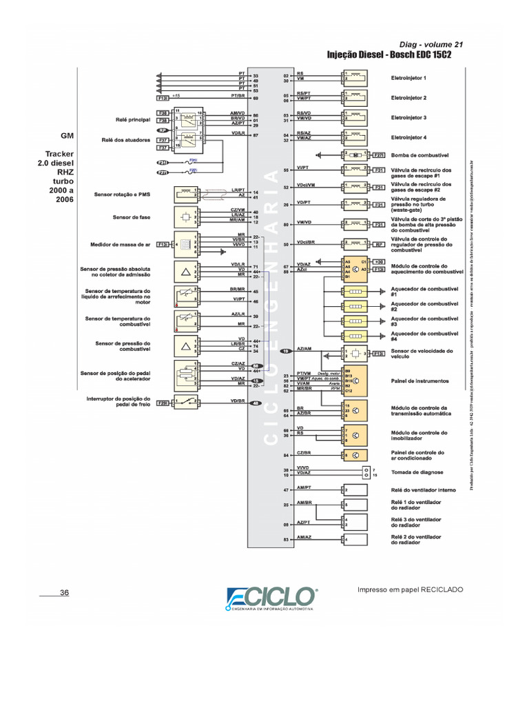 Bosch EDC 15C2 | PDF