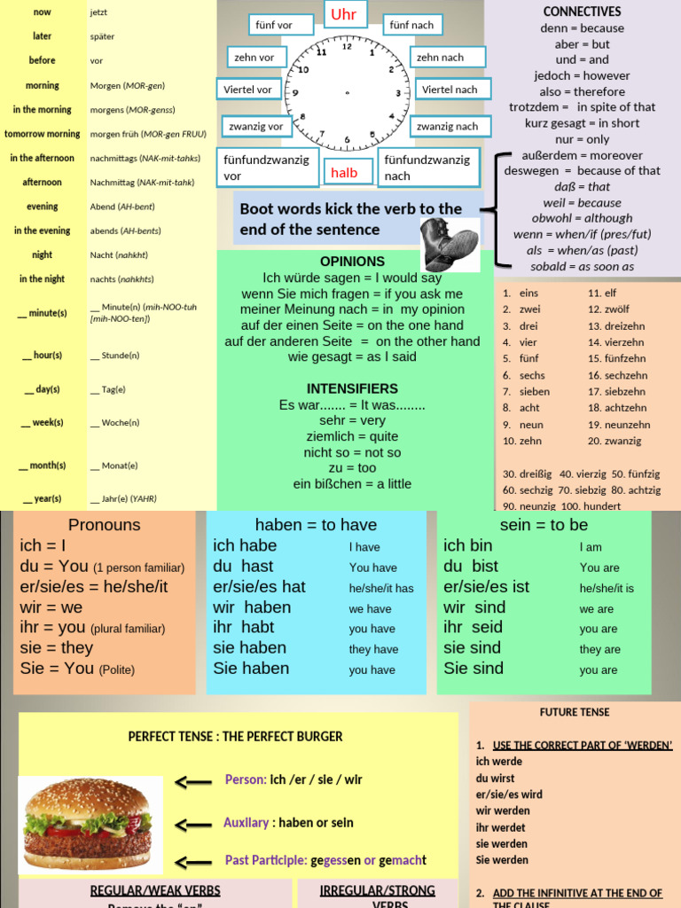 German Writing Mat | PDF