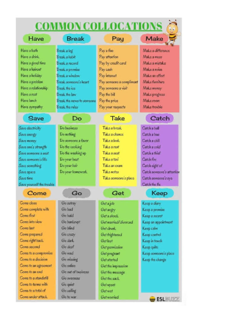 COLLOCATIONS Jpeg | PDF