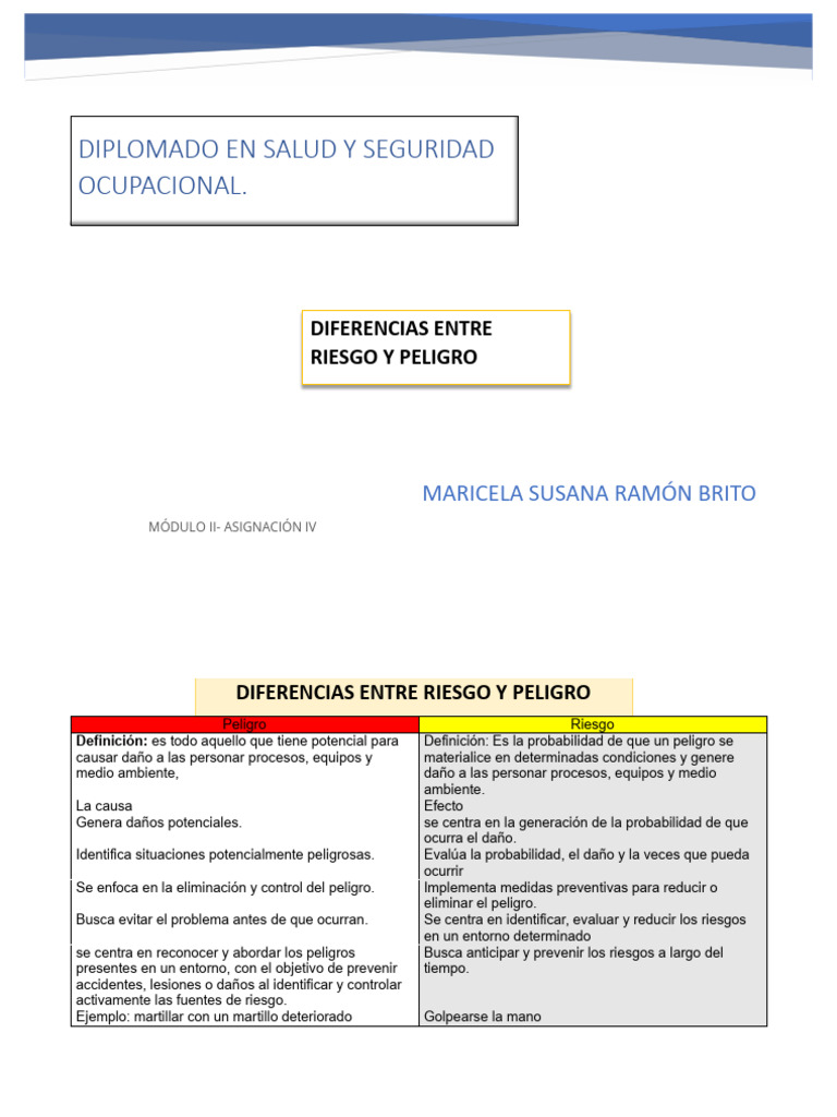 Módulo Ii - Asignación Iv | PDF