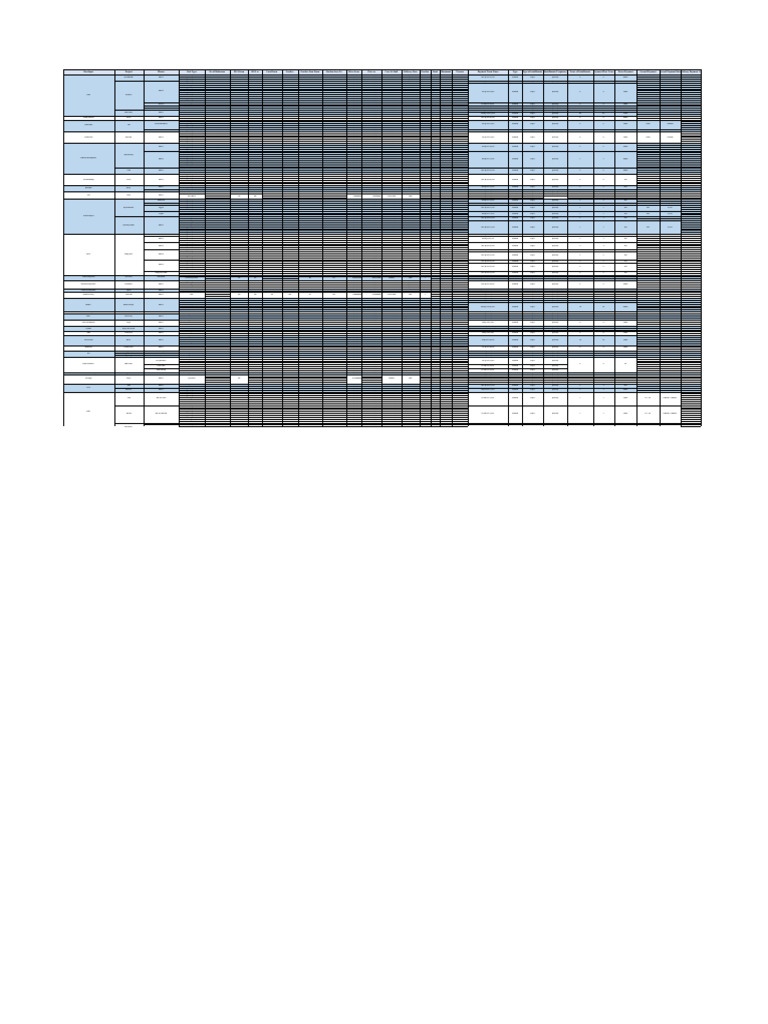Residential Comparative Analysis (Oct) | PDF | Apartment | Housing