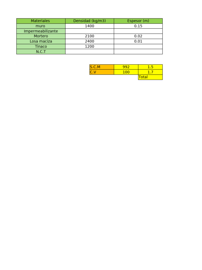 Proyecto Tableros | PDF