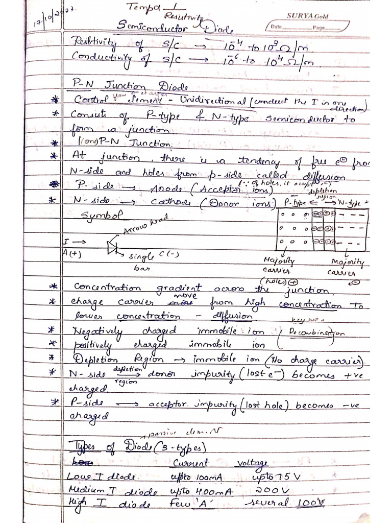 Poe Unit-1 Notes | PDF