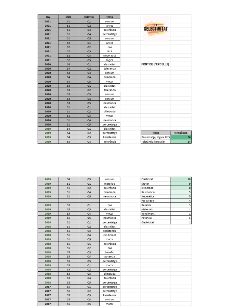 Temes de Qüestionari ACTUALITZAT - XLSX - Full 1 | PDF