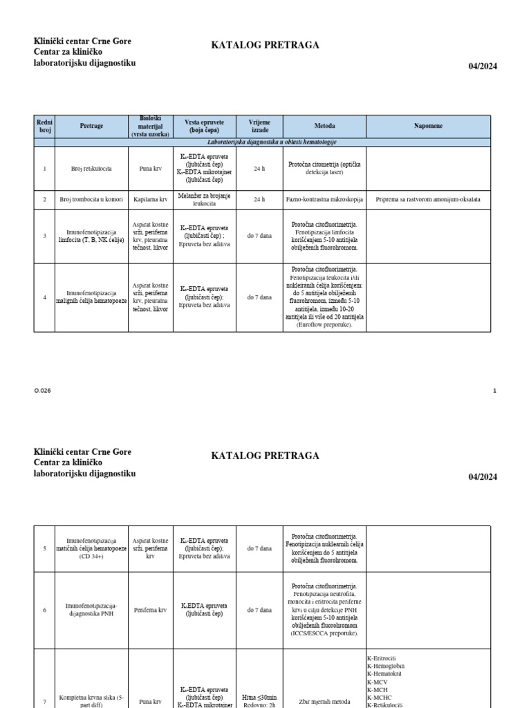 CKLD Katalog Pretraga 1 | PDF