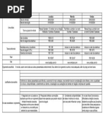 Movida - Tarifario Ultima Versao Carros | PDF