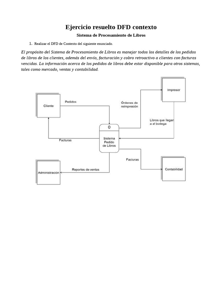 Ejercicio Resuelto DFD | PDF