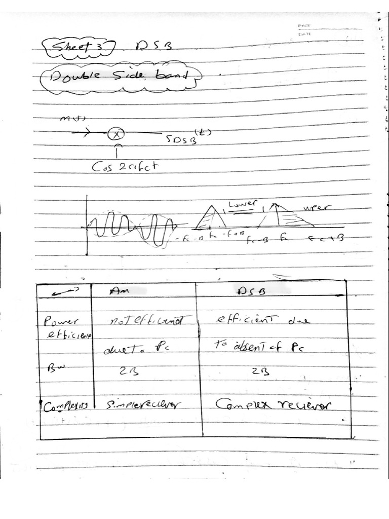 DSB Modulation | PDF