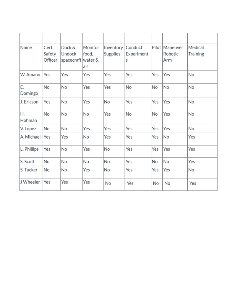 Crew Task 1 | PDF