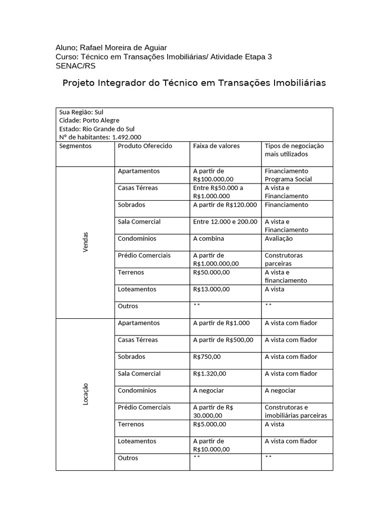 Atividade Etapa 3 - Projeto Integrador UC12 | PDF