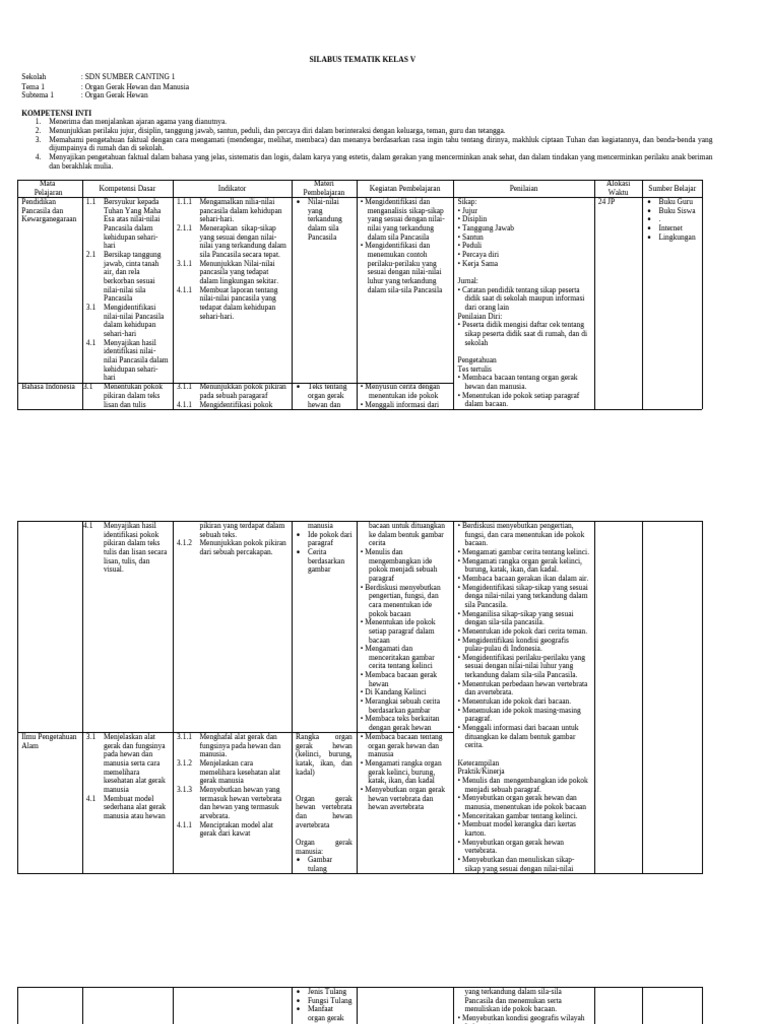 Silabus Kelas 5 Rev 2018 | PDF