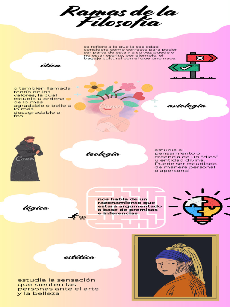 Ramas de La Filosofía - INFOGRAFIA | PDF | Conocimiento | Metafísica