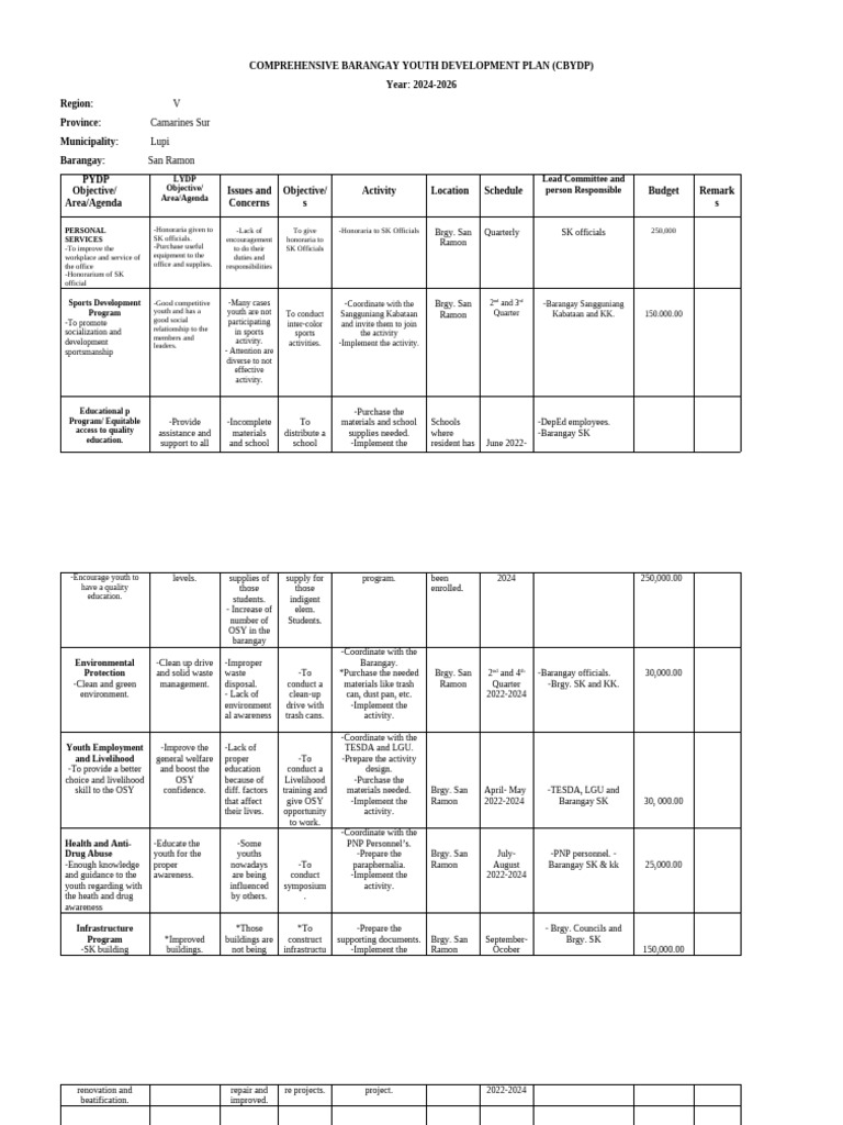 Comprehensive Barangay Youth Development Plan | PDF