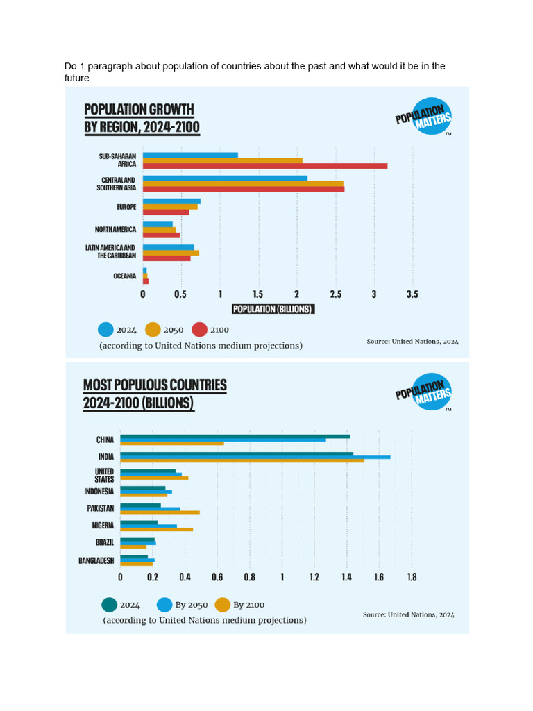 Do 1 Paragraph About Population of Countries About The Past and What ...