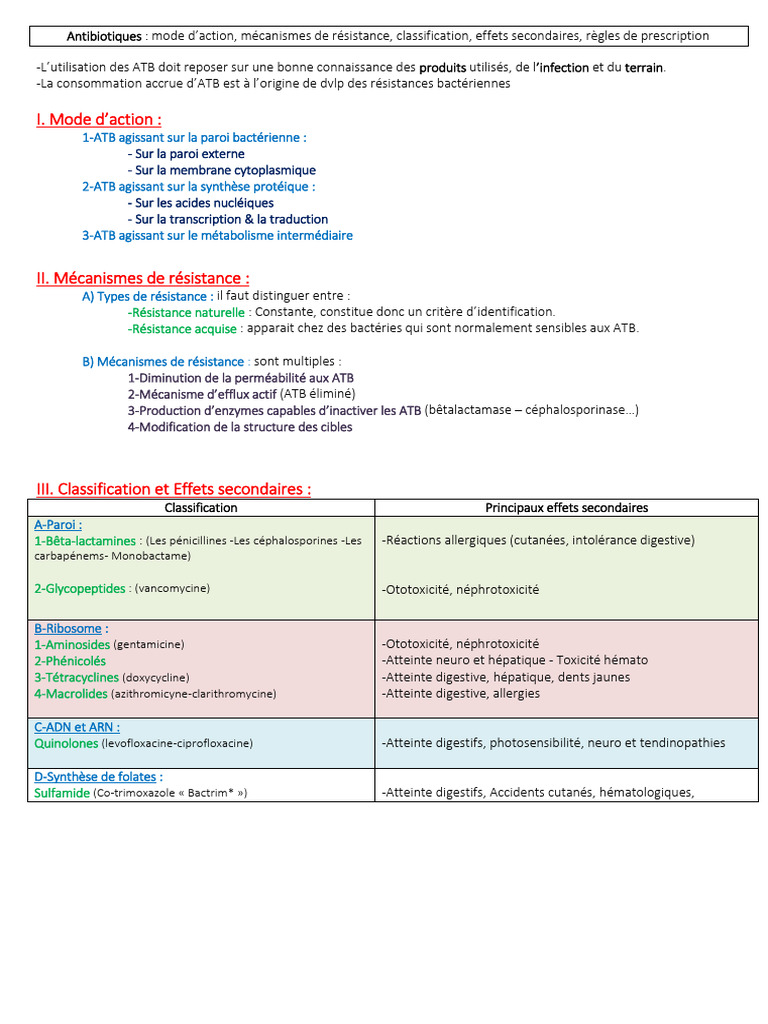 2 Antibiotiques | PDF | Biotechnologie | Spécialités médicales
