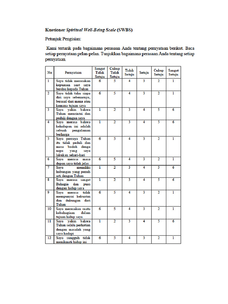 Spiritual Well-Being Scale (SWBS) | PDF