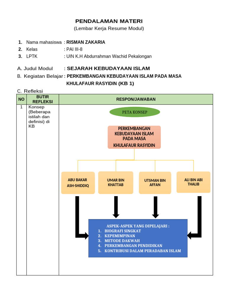 Resume PPG 2022 Modul 4 KB 1 Ski | PDF