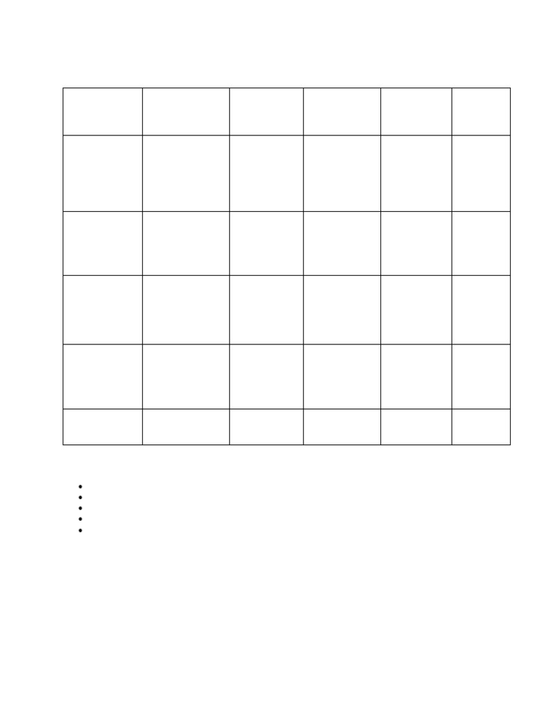 Rubric For Cell Cycle Video Activity | PDF | Mitosis | Cell Cycle