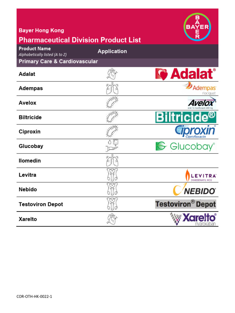Bayer Hong Kong Product List | PDF | Wellness