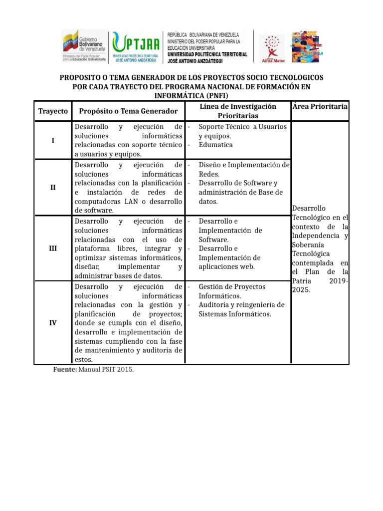 Temas Generadores y Lineas de Investigacion Pnfi PDF | PDF | Software ...