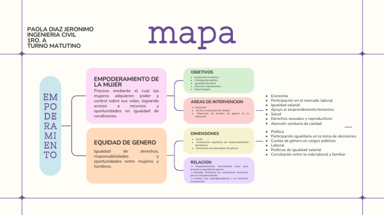 Mapa Conceptual de Equidad de Género | PDF | Estudios de género ...