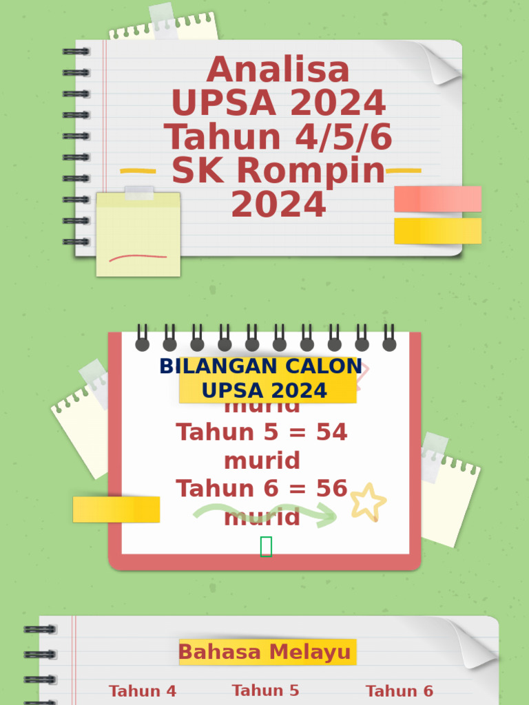 Analisis UPSA 2024 - Tahap II | PDF | Metode & Bahan Ajar